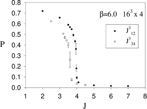 Figure 1 From Finite Temperature Quark Confinement Via Chromomagnetic Fields Semantic Scholar