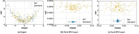 fair graph representation learning via diverse mixture of experts