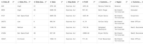 Enhancing Data Analysis Integrating Python Into Tableau