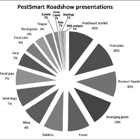 Ms Access Database Structure Download Scientific Diagram