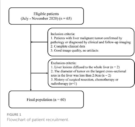 Figure 1 From Impact Of Deep Learning Image Reconstruction Algorithms On Ct Radiomic Features In