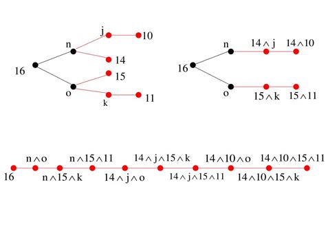 Ppt On Generating All Shortest Paths And Minimal Cut Sets Powerpoint