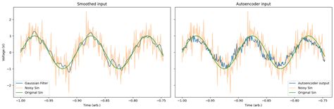 Autoencoder Example Moku Api
