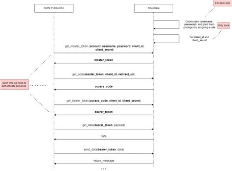Sap Profitability And Performance Management Sno Sap Community