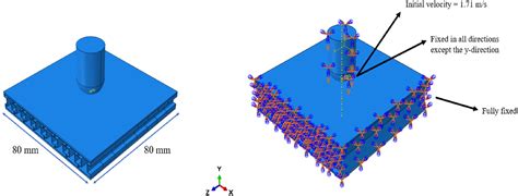 Optimal Sandwich Panels Core Design For An Enhanced Impact Resistance Heliyon