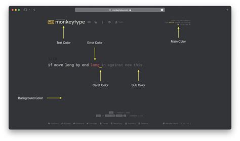 Monkeytypedocsthemesmd At Master · Monkeytypegamemonkeytype · Github