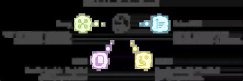 Understanding Data Structures Essential Need Types And Classification In 2024