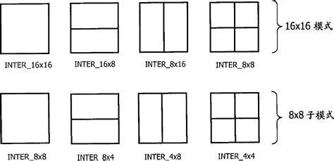 Methods Apparatus And A Computer Program Product For Providing A Fast