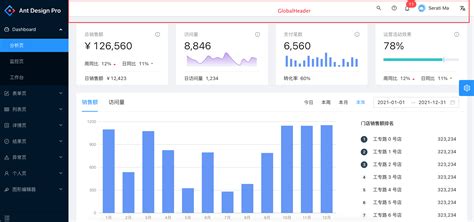 react页面布局体系 GlobalHeader React技术栈 极客文档