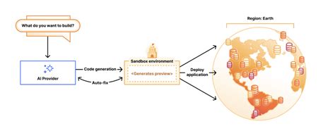 Cloudflare Ai Team Just Open Sourced Vibesdk That Lets Anyone Build