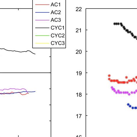 Left Evolution Of Extreme Relative Vorticity Normalized By The