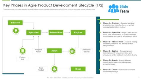 agile transformation approach playbook powerpoint presentation slides