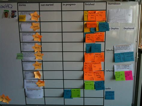 My First Sprint With Scrum Bigger Impact