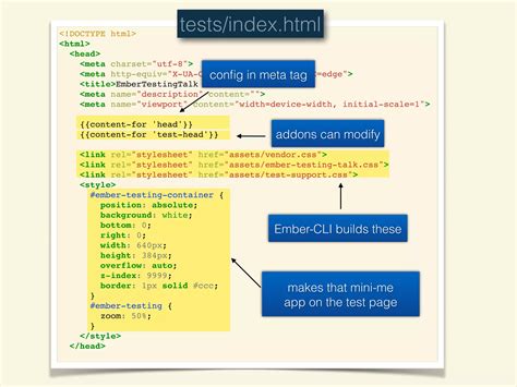 Ember Testing Internals With Ember Cli Pdf