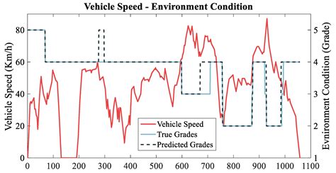Sensors Free Full Text An Equivalent Consumption Minimization Strategy For A Parallel Plug