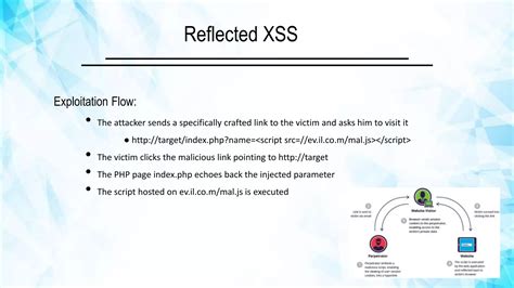 Web Security Attacks Pptx
