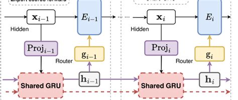 Understanding Basics Of Array In Javascript Dev Community