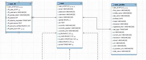 Sql Mysql Table With 40 Columns Stack Overflow