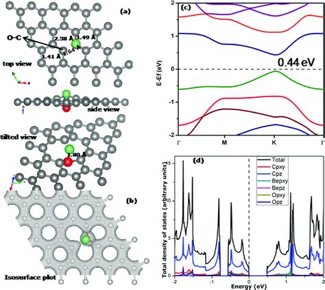 A Optimized Geometry Of Graphene Sheet Doped With One Beo Molecule