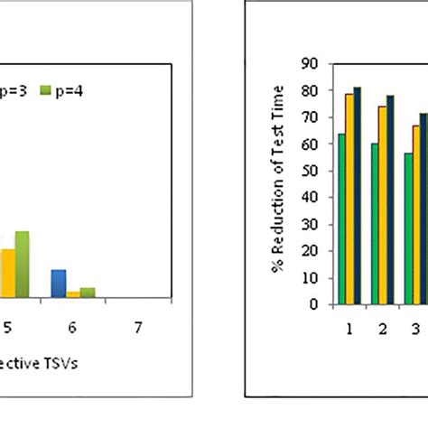 Illustration Of Example For 16 TSV Network Download Scientific Diagram