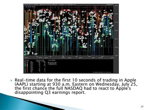 Ppt Fundamentals Of Technical Analysis And Algorithmic Trading