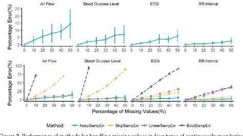 Figure 2 From An Improved Method Of Handling Missing Values In The Analysis Of Sample Entropy