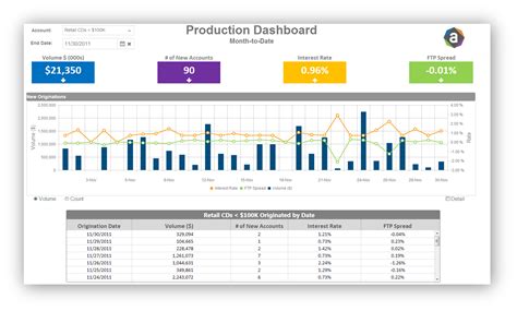 Reporting And Analytics