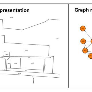 Spatial And Graph Representation Of Spatial Objects Download Scientific Diagram