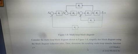 solved h ၇ ၂ ၃ ၈ ရင်း figure 10 multi loop