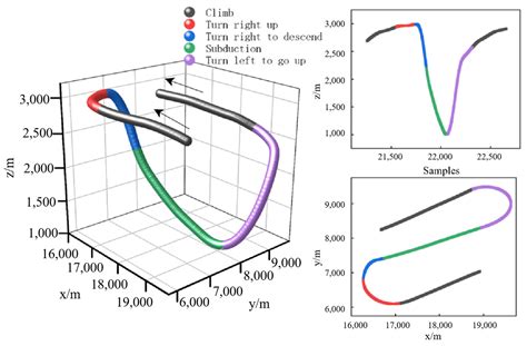 Aerospace Free Full Text Research On Engine Thrust And Load Factor Prediction By Novel