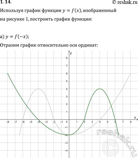 Решено Упр 1 14 ГДЗ Мордкович 10 11 класс