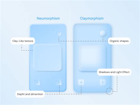 Claymorphism Ui A Guide To Mastering This Design Trend Alpha Efficiency