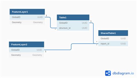 Arcgis Pro New Record Fails In Collector With Particular Fgdb