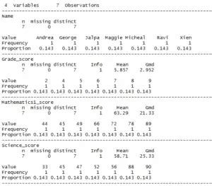 Summary Or Descriptive Statistics In R DataScience Made Simple