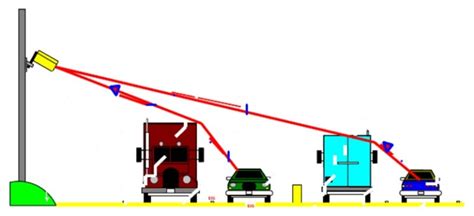 Performance Optimization Strategy For Microwave Vehicle Detectors Traffic Sensor