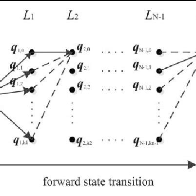 The Schematic Diagram Of Dynamic Programming Download Scientific Diagram