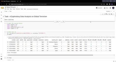 Ujwal Garg On Linkedin Gripsept23 Grip2023 Gripsept23 Grip2023 Datascience