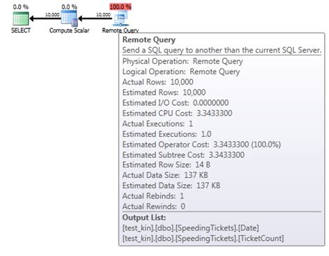 Loopback Linked Server Database Administrators Stack Exchange
