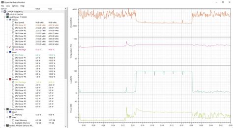 How To Plot And Monitor Cpu Temperature Graph On Windows Binarytides