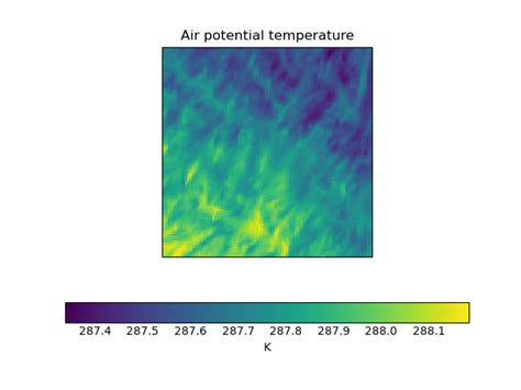 plotting a cube — iris 3 13 1 documentation