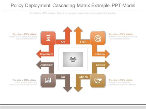 Policy Deployment Cascading Matrix Example Ppt Model Powerpoint Templates Download Ppt