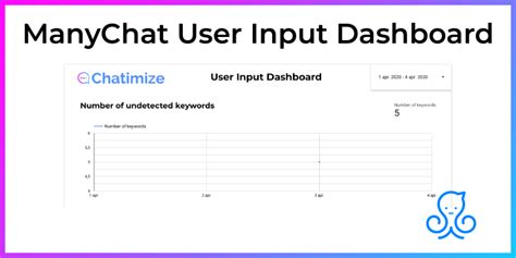 Manychat User Input Dashboard Full Guide Free Template