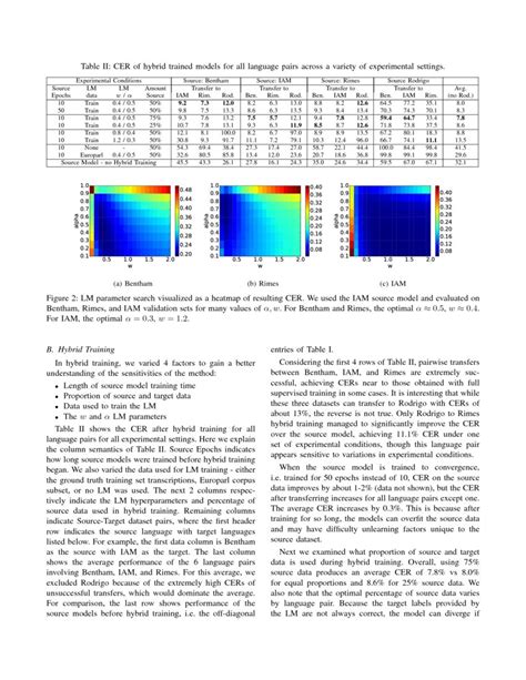 Language Model Supervision For Handwriting Recognition Model Adaptation Deepai