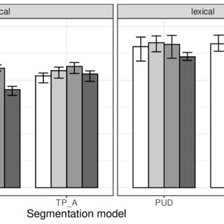 Segmentation Performance As A Function Of Segmentation Model And Download Scientific Diagram