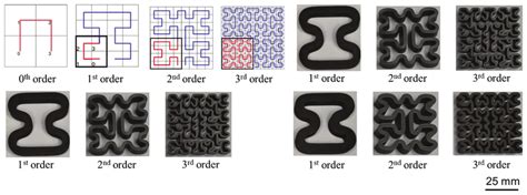 A First Three Hierarchies Of Theoretical Moore Curves Manufactured Download Scientific