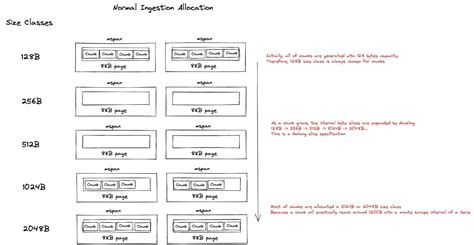 解决golang 的内存碎片问题 腾讯云开发者社区 腾讯云