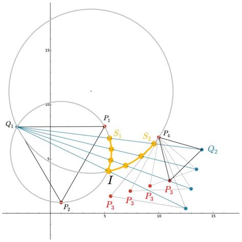 Pdf Some Analytics For Steiner Minimal Tree Problem For Four Terminals
