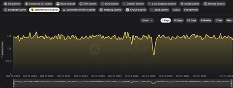 step app on avalanche subnet the best movetoearn in the space r avax