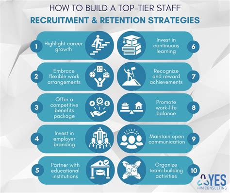 Yes Him Coding Support Services On Linkedin Healthcare Yeshimconsulting Healthcarestaffing