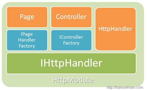 Back To Basics Dynamic Image Generation Aspnet Controllers Routing Ihandlers And